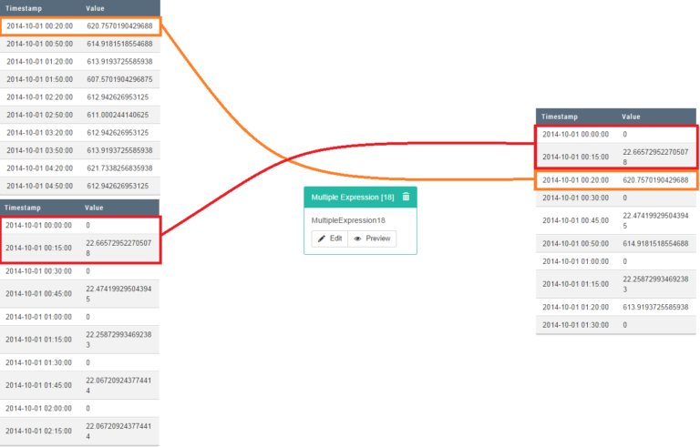 Multiple Union Logic Block – Support