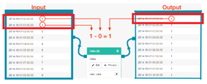 Delta Logic Block – Support