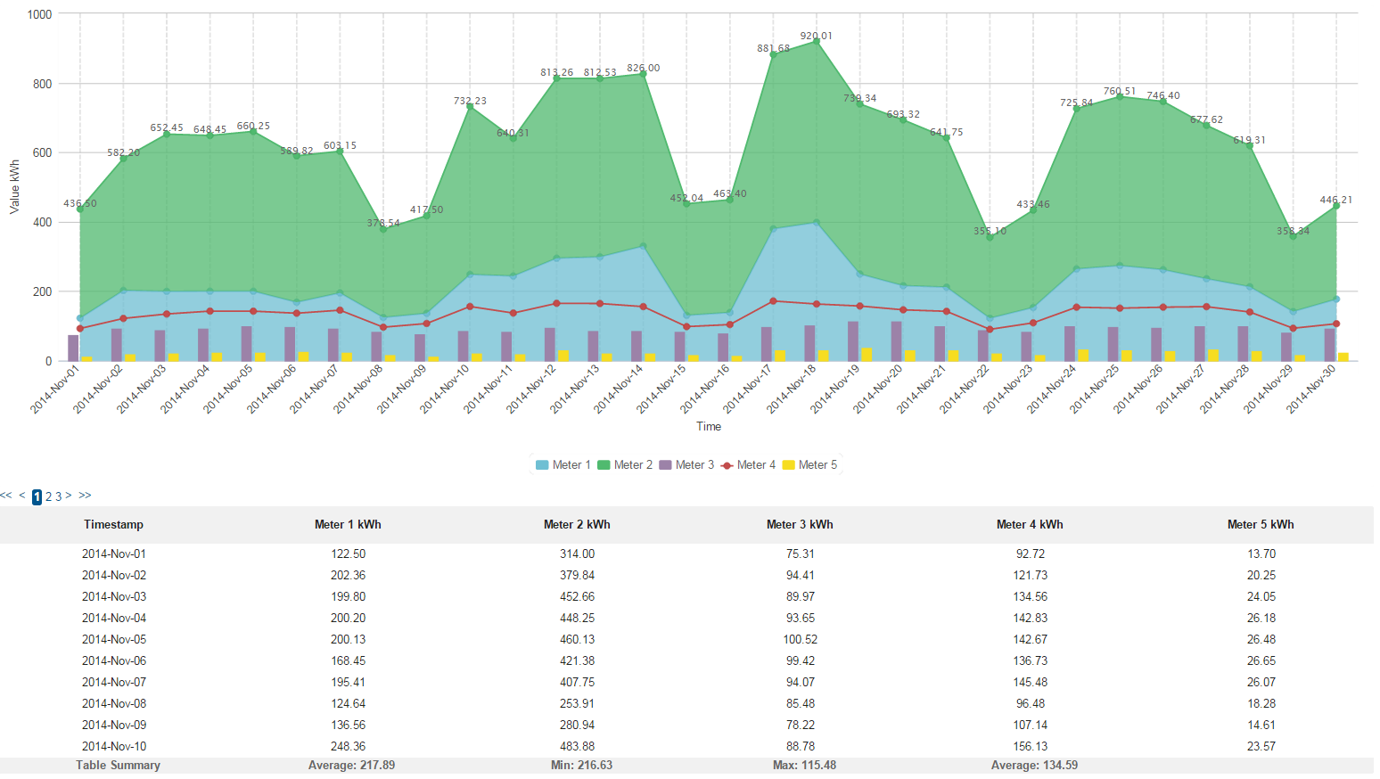 Multipurpose Cumulative Chart – Support
