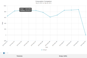 Non-Cumulative 1-Input Line Chart – Support