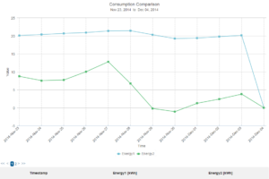 Non-Cumulative 2-Input Line Chart – Support