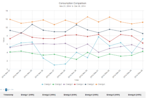Non-Cumulative 6-Input Line Chart – Support